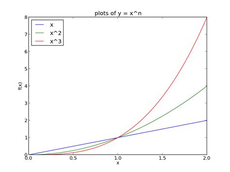 Customizing Plots After The Fact