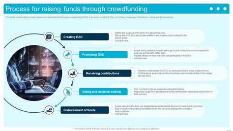 Process For Raising Funds Through Introduction To Decentralized