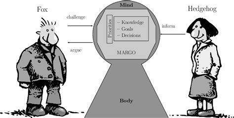 Figure 1 From The Hedgehog And The Fox An Argumentation Based Decision Support System ∗