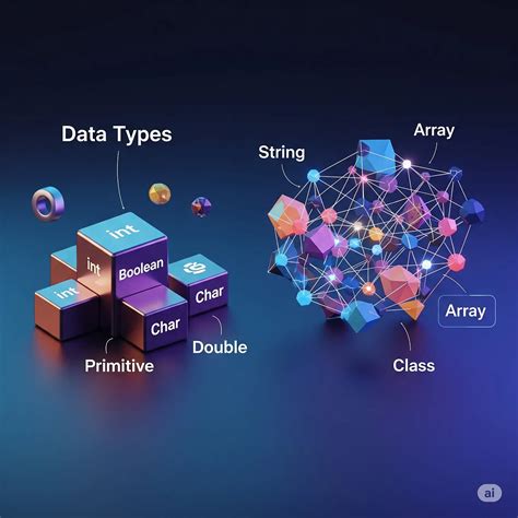 Difference Between Gradle Groovy And Gradle Kotlin By Techies Spot Medium