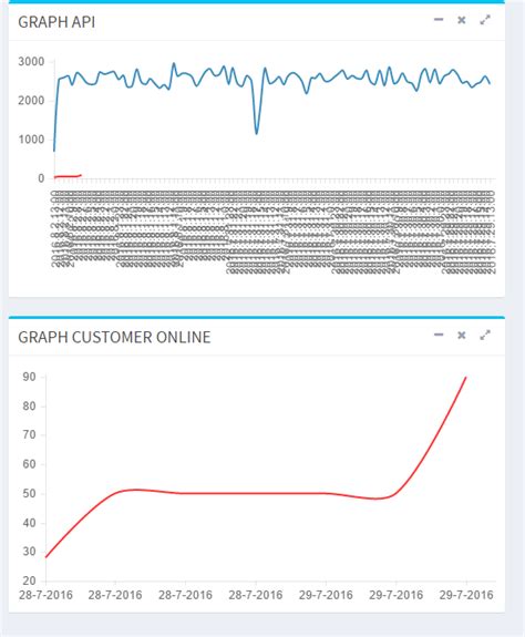Javascript Jschart Multiple Labels In Legend Stack Overflow