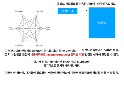 Hopfield Network 처음부터 공부해보기 Ppt
