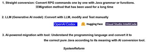Rpg Java Migration Softroad The Japans Largest System Migration
