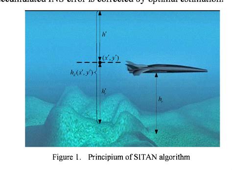 figure 1 from improved sitan algorithm in the application of aided inertial navigation