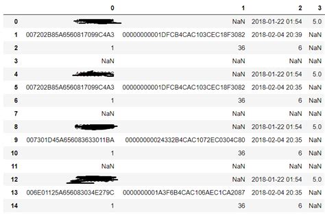 Python Readcsv In Pandas Where File Structure Is Inconsistent