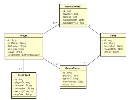 solved sql question will give upvote use the following