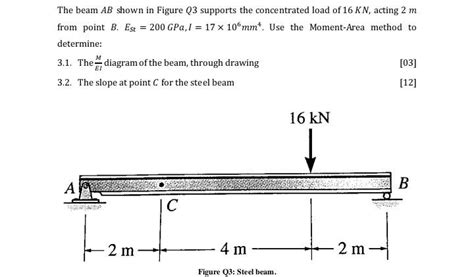 Solved The Beam AB Shown In Figure Q Supports The Chegg