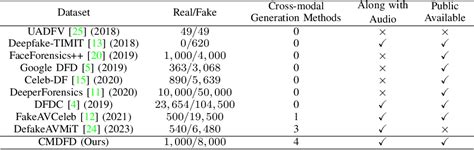 Explicit Correlation Learning For Generalizable Cross Modal Deepfake Detection