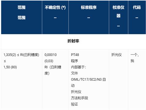 白利糖度校准与折射率技术论文 南北潮商城