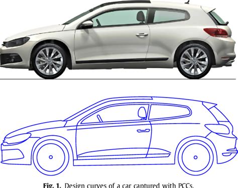 Figure 1 From Curvature Controlled Curve Editing Using Piecewise Clothoid Curves Semantic Scholar