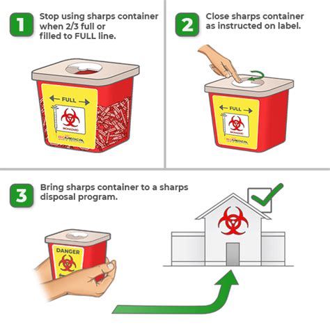 Sharps Container Disposal Save Up To 836