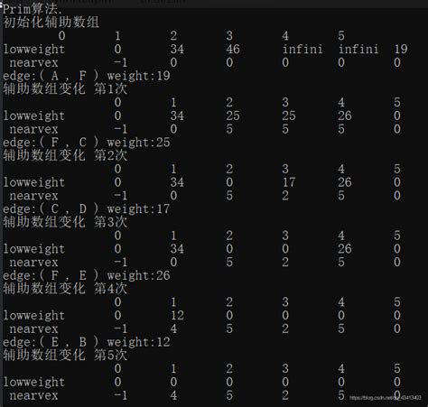 最小生成树——普里姆prim算法详解和实现用普里姆prim算法求具有n个顶点e条边的图的最小生成树的时间复杂度 Csdn博客