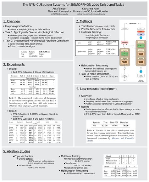 Shared Task Poster Session Information Sigmorphon Special Interest