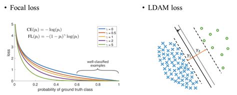 Paper Review DECOUPLING REPRESENTATION AND CLASSIFIER FOR LONG TAILED RECOGNITION