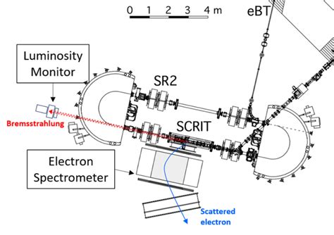 A Schematic View Of The Scrit Facility As Of 2016 Download