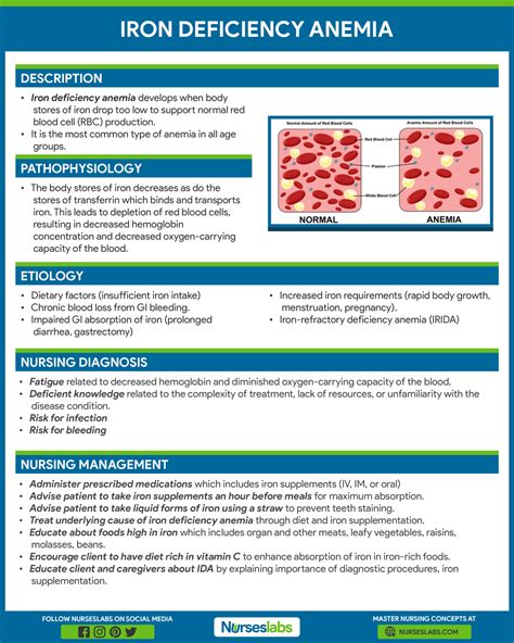 Iron Deficiency Anemia Nursing Care Management Nurseslabs