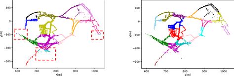figure 2 from vrs nerf visual relocalization with sparse neural radiance field semantic scholar