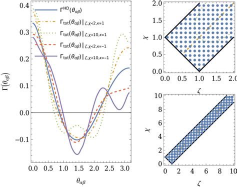 non linear corrections of overlap reduction functions for pulsar timing