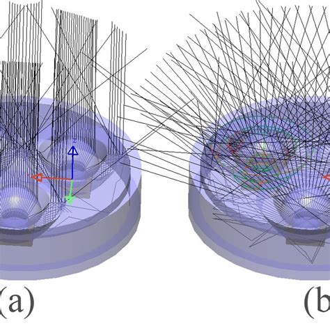 A Ray Tracing Simulation Of Lens B Ray Tracing When Lens Effect Is