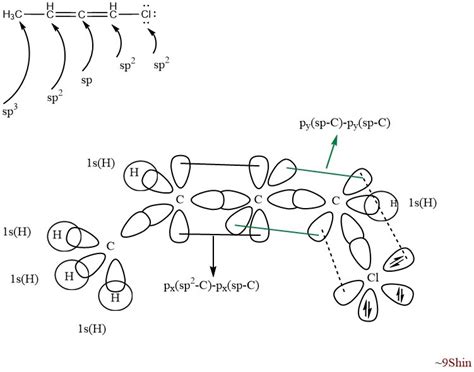 Orbital Picturesorbital Diagram