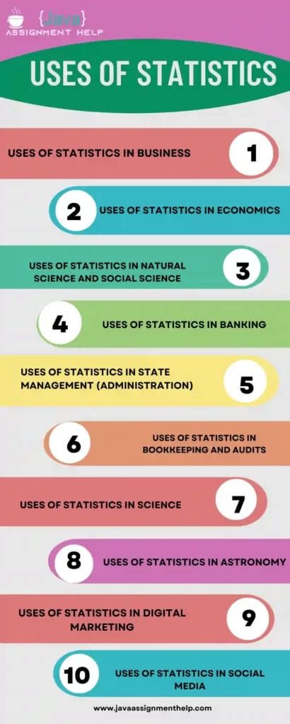 uses of statistics r assignmentprovider