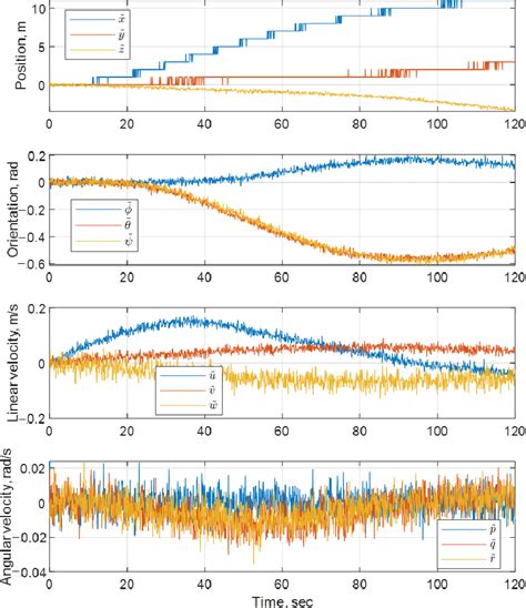 Figure 12 From Autonomous Underwater Vehicle Navigation Via Sensors Maximum Ratio Combining In