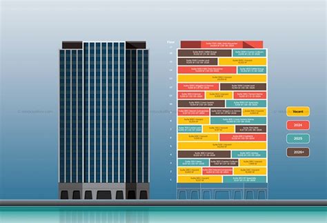 Stacking Plans Re Backoffice