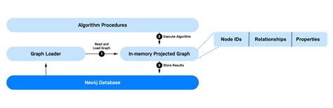 neo4j 图数据科学（graph data science gds）介绍 zzn而已 博客园