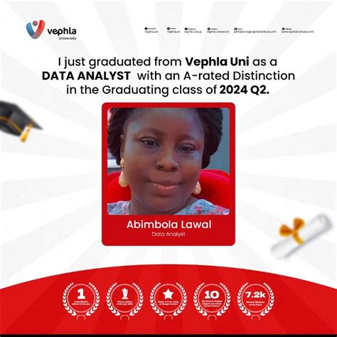 I Embarked On My Data Analytics Journey With A Clear Goal To Enhance My Earning Potential And