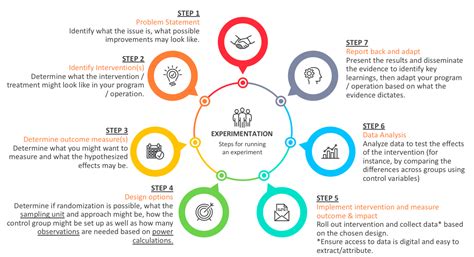 Chapter 3 Experiment Components Initiating An Experiment