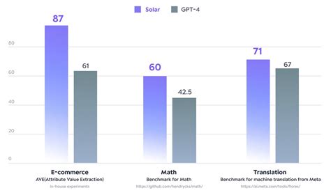 solar models from upstage are now available in amazon sagemaker jumpstart hku space ai hub