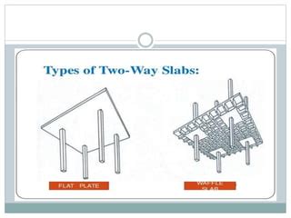 Two Way Slab PPTX Civil Engineering Industry Industries