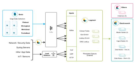 Kibana Elk