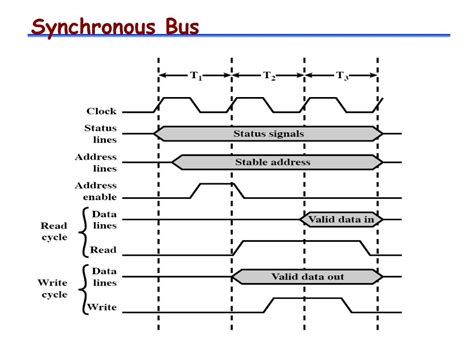 Ppt Computer Buses Powerpoint Presentation Free Download Id1282649