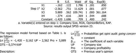 Partial Hypothesis Test Results Wald S Test Download Scientific Diagram