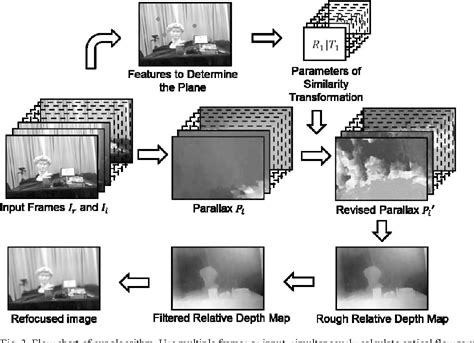 Figure 1 From Relative Depth Estimation With An Uncalibrated Camera For