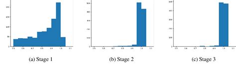 Figure 2 From Objective Agnostic Enhancement Of Molecule Properties Via