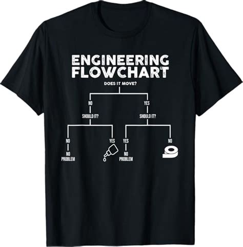 Funny Engineer Art For Men Women Engineering Flowchart T Shirt Uk Fashion Funny Engineer Art For Men Women Engineering Flowchart T Shirt Uk Fashion