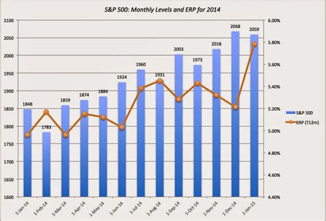Musings On Markets An Erp Retrospective Looking Back 2014 And Looking Forward 2015