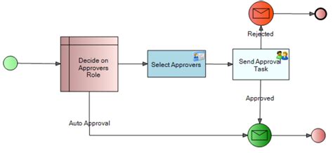 Workflow Archives