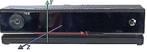 Kinect V2 Coordinate System Download Scientific Diagram