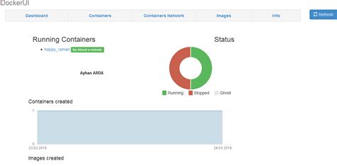 vmware vsphere üzerinde photon os ve docker kurulumu ayhan arda