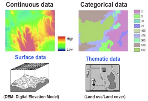 Types Of Geospatial Information Btaa Geospatial Information Network