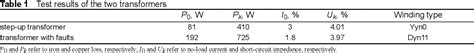 Table 1 From Method Of Inter‐turn Fault Detection For Next‐generation