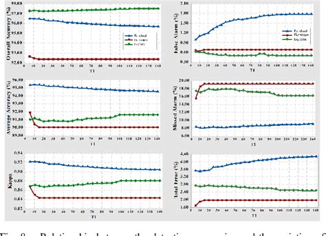 figure 1 from spatial contextual information utilization framework for