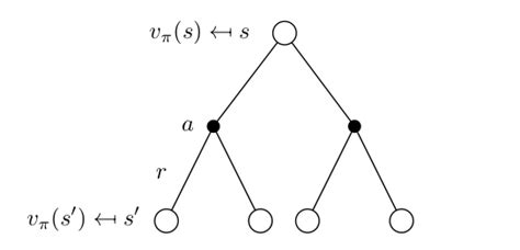 Reinforcement Learning Whats The Deal Computational Rationality Blog