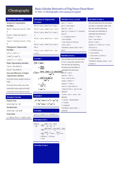 Basic Calculus Derivative Of Trig Funcs Cheat Sheet By Zniv Download Free From Cheatography