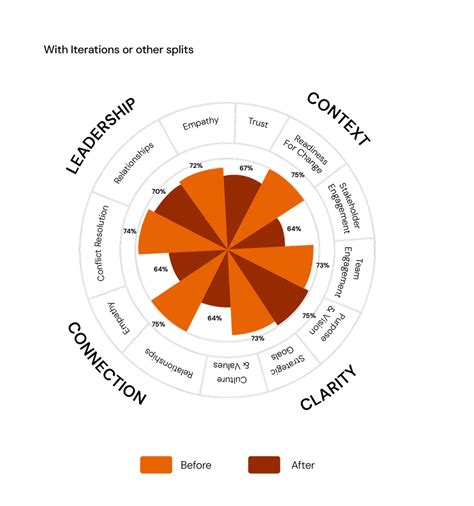 Present Comparative Data With Polar And Circumplex Charts Brilliant