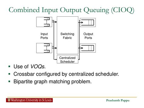Ppt Stress Resistant Scheduling Algorithms For Cioq Switches