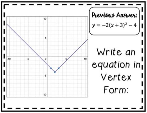 Writing Polynomial Functions In Vertex Form From A Graph Scavenger Hunt